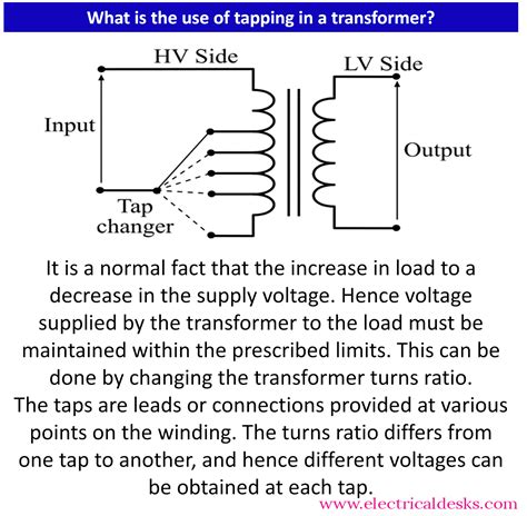 What Is The Use Of Tapping In A Transformer