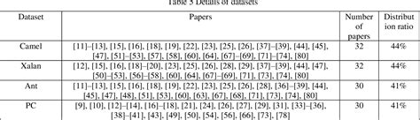 table 5 from software defect prediction approaches revisited semantic
