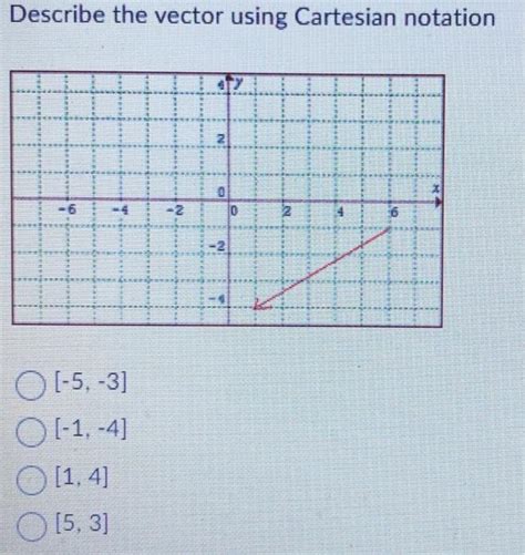 Solved Describe The Vector Using Cartesian Notation KEME Chegg