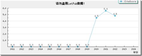 Ieee Transactions On Games 影响因子2300分，是几区，2022 2023年期刊投稿经验分享，ieee Transactions On Games主页，推荐审稿人