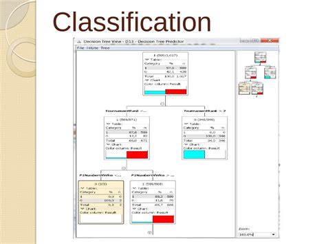 Decision Tree C45 Naive Bayes