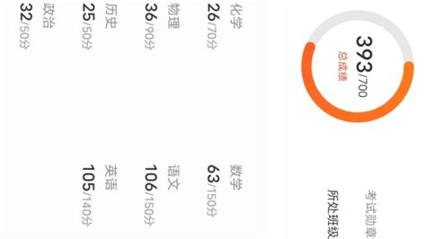 关于我犹犹豫豫的青春 我想给自己一个了断 哔哩哔哩