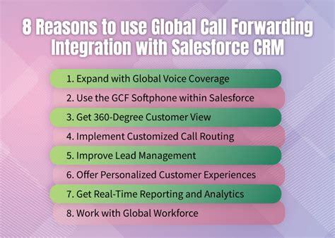 8 Reasons To Use The Salesforce GCF Telephony Integration