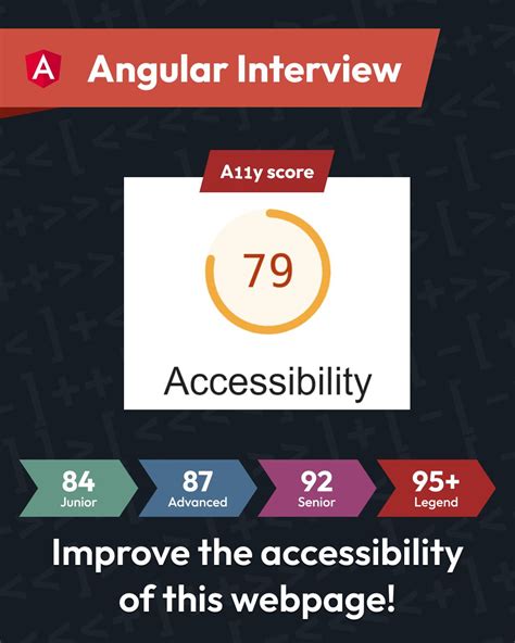 Coderpad On Linkedin Lets Practice Front End Interviews With This Angular Accessibility Audit