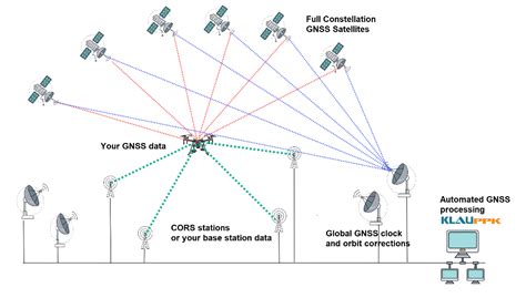 Klau Geomatics Releases Hybrid Ppk Ppp Processing Klauppk Ppp Ppk