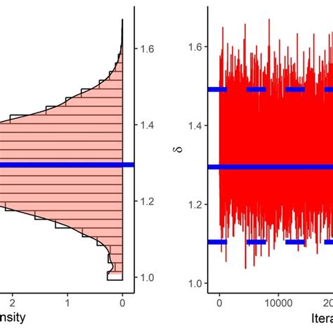 Density Left And Trace Right Plots Download Scientific Diagram