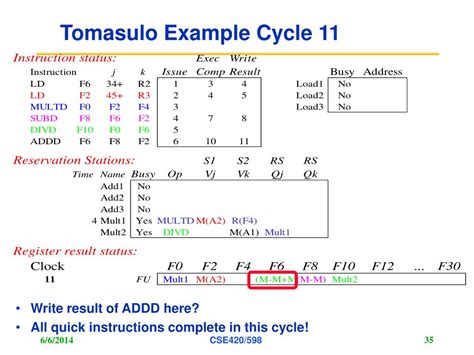 PPT CSE 420 598 Computer Architecture Lec 11 Chapter 2 DS