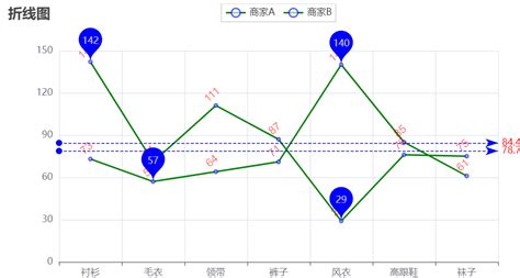 pyecharts配置项说明 七落安歌 博客园