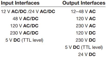 Discrete I O Modules Of PLC Your Electrical Guide
