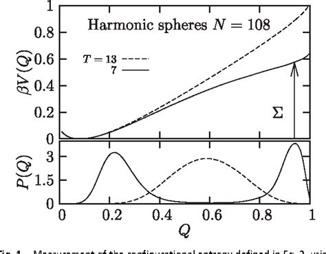 figure 1 from novel approach to numerical measurements of the