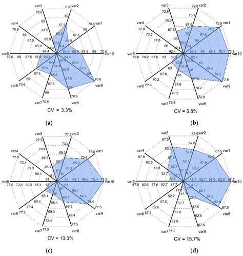 Agronomy Free Full Text Influencing Factors Of The Distribution