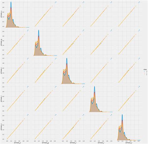 Pandas 데모 Exploratory Data Analysis — 단국대 2020 캐글 뽀개기