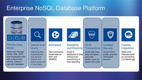 Welcome Install Marklogic Geophoto Install Nodejs V4 Npm Ppt Download