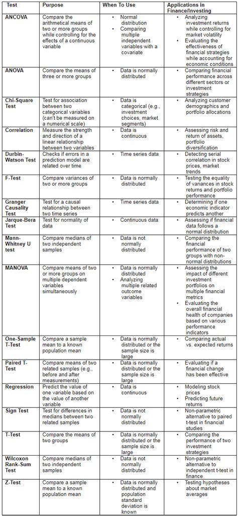Anova And Chi Square Test Ugc Net Commerce Preparation Course Pdf Download