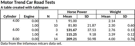Create Satisficing Excel HTML LaTeX And RTF Tables Using A Simple Formula Tablespan