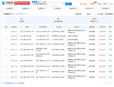 宝能集团再被强制执行31亿 宝能集团及姚振华等再被强制执行 DoNews快讯