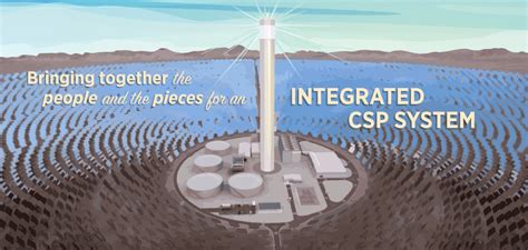 Generation 3 Concentrating Solar Power Systems Gen3 Csp Department Of Energy