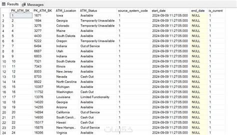 إنشاء وتحسين قواعد بيانات Sql لتلبية احتياجات شركتك خمسات