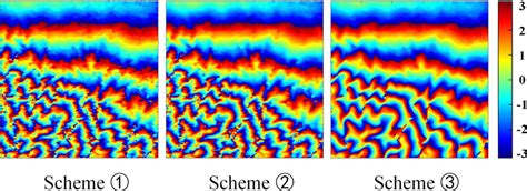 filtered real data under the condition of different sample simulation