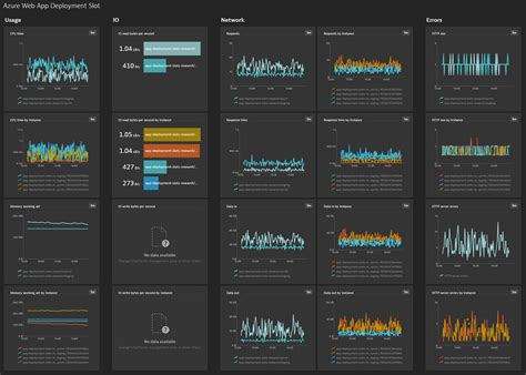 Improve Your Cloud Deployments With Automated Observability Into Your Azure Deployment Slots