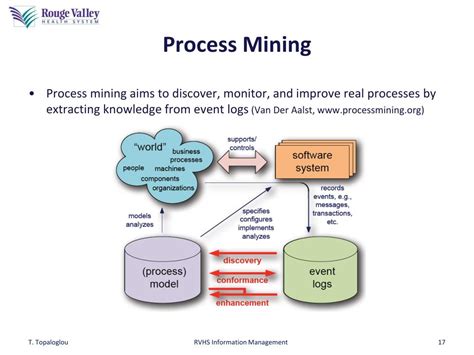 PPT Process Mining PowerPoint Presentation Free Download ID 1660067