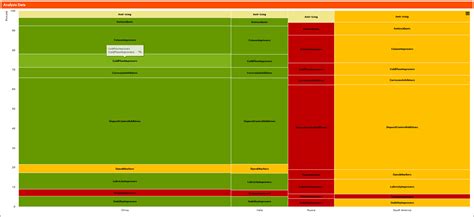 Marimekko Chart In Jitterbit App Builder