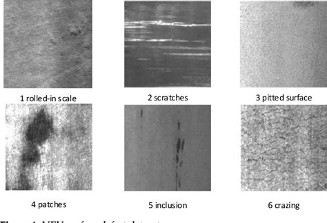 Figure 1 From Steel Strip Surface Defect Detection Method Based On Improved Yolov5s Semantic