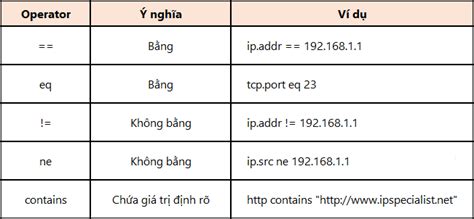 Ceh Module 8 Thực Hành Sniffing Bài Lab Crf Blogger