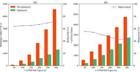 Figure 17 From An Sdn Based Flow Table Encoding Approach For Resource And Efficiency