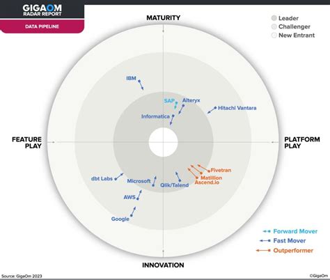 data pipeline automation