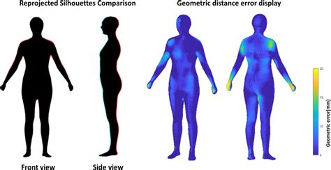Geometric Error Evaluation Between Base And Test Models Download Scientific Diagram