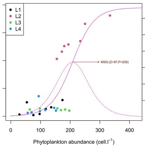 Schematic Diagram For Generating Geostatistical Predictive Map Of Download Scientific Diagram