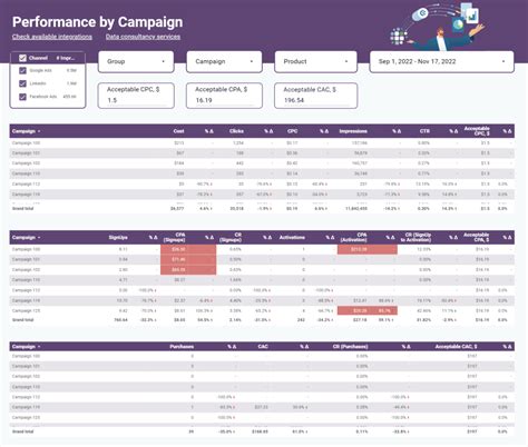 Your Guide To Data Consolidation Blog