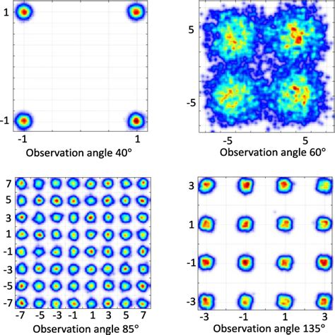 figure 11 from analysis of a multibeam optical beamforming network based on blass matrix