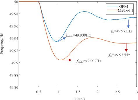 Figure 1 From A Grid Forming Control Method Of Modular Multilevel