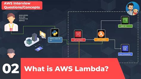 aws interview questions and answers i aws interview questions i aws