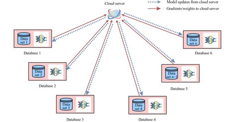 Survey On Ai And Machine Learning Techniques For Microgrid Energy Management Systems
