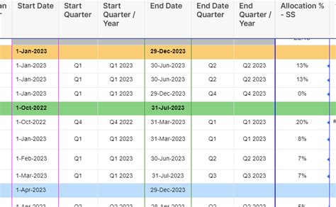 Sum Up Values If It Falls Within A Period Smartsheet Community
