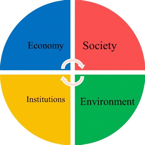 Ccdfs Of Papr Of Modulated Signals For Multidimensional Constellations Download Scientific