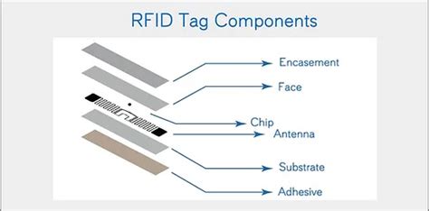 What Are The Applications Of Passive Rfid