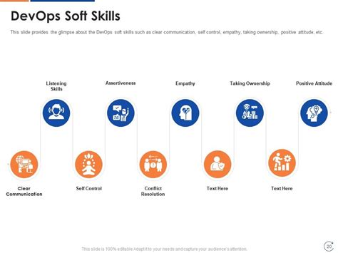 Devops Skillset It Powerpoint Presentation Slides Presentation Graphics Presentation