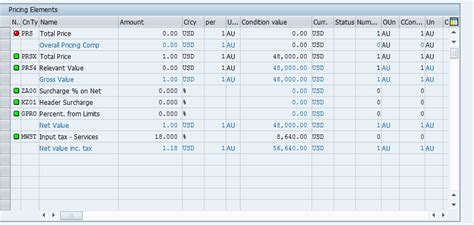 Prs Condition Issue Sap Community