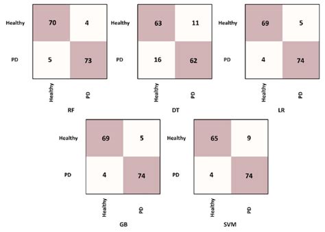 The Confusion Matrices Of The Individual Ai Models Using Dataset 2 Download Scientific Diagram