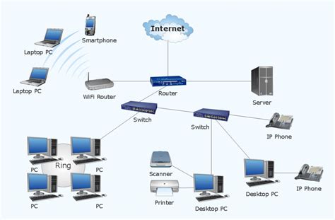 Top 10 Netzwerk Diagramm Topologie Mapping Software PC Network