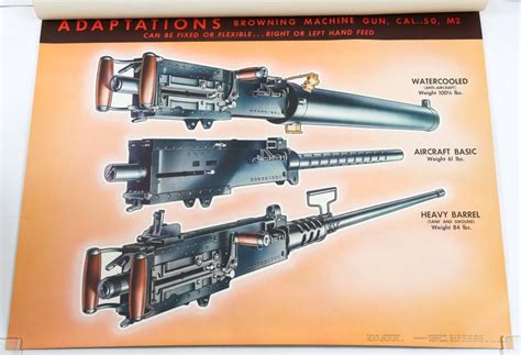 Sold At Auction Browning Machine Gun 50 Cal Instructions Chart