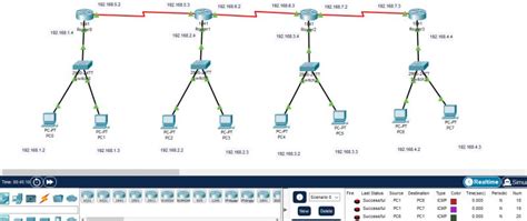 Abdul Basit On Linkedin Networking Ciscopackettracer Networkdesign Itinfrastructure Routing…