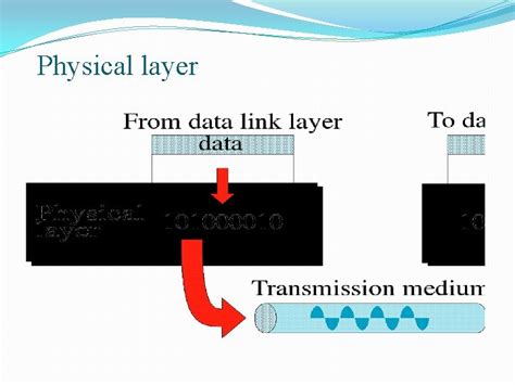 Presentation On Osi Tcpip Model Presented By Priyanka