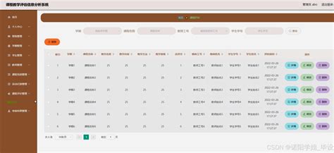 Springboot毕设 课程教学评估信息分析系统 程序论文 Csdn博客