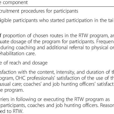 Components Of The Process Evaluation And Data Sources For Evaluation Download Table
