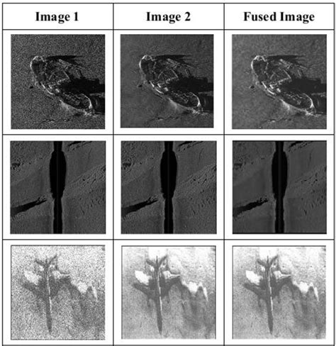 Figure 2 From Performance Analysis Of Image Fusion Techniques For Sonar Image Enhancement